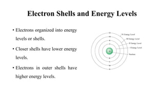 Atomic structure as applied to generation of X-rays.pptx