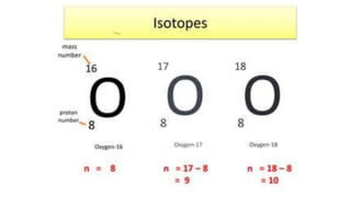 Atomic structure, isotopes and types of spectrum .pptx
