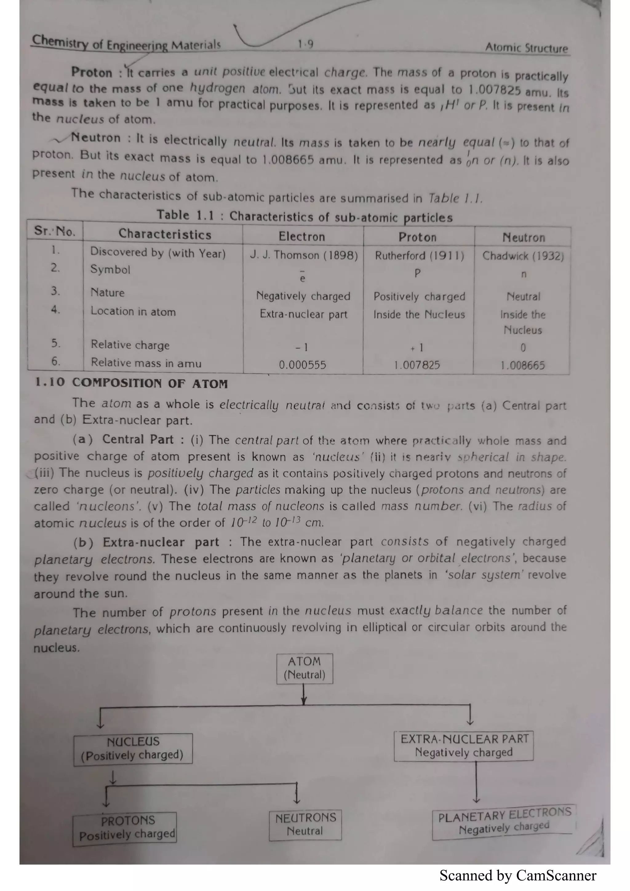 Atomic structure book notes | PDF