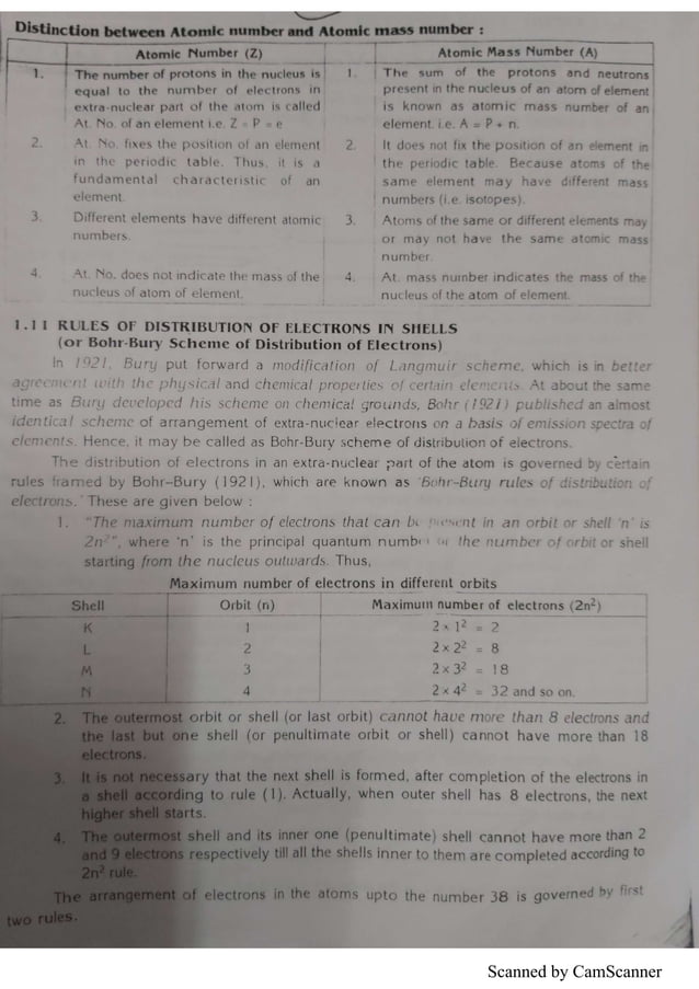 Atomic structure book notes | PDF