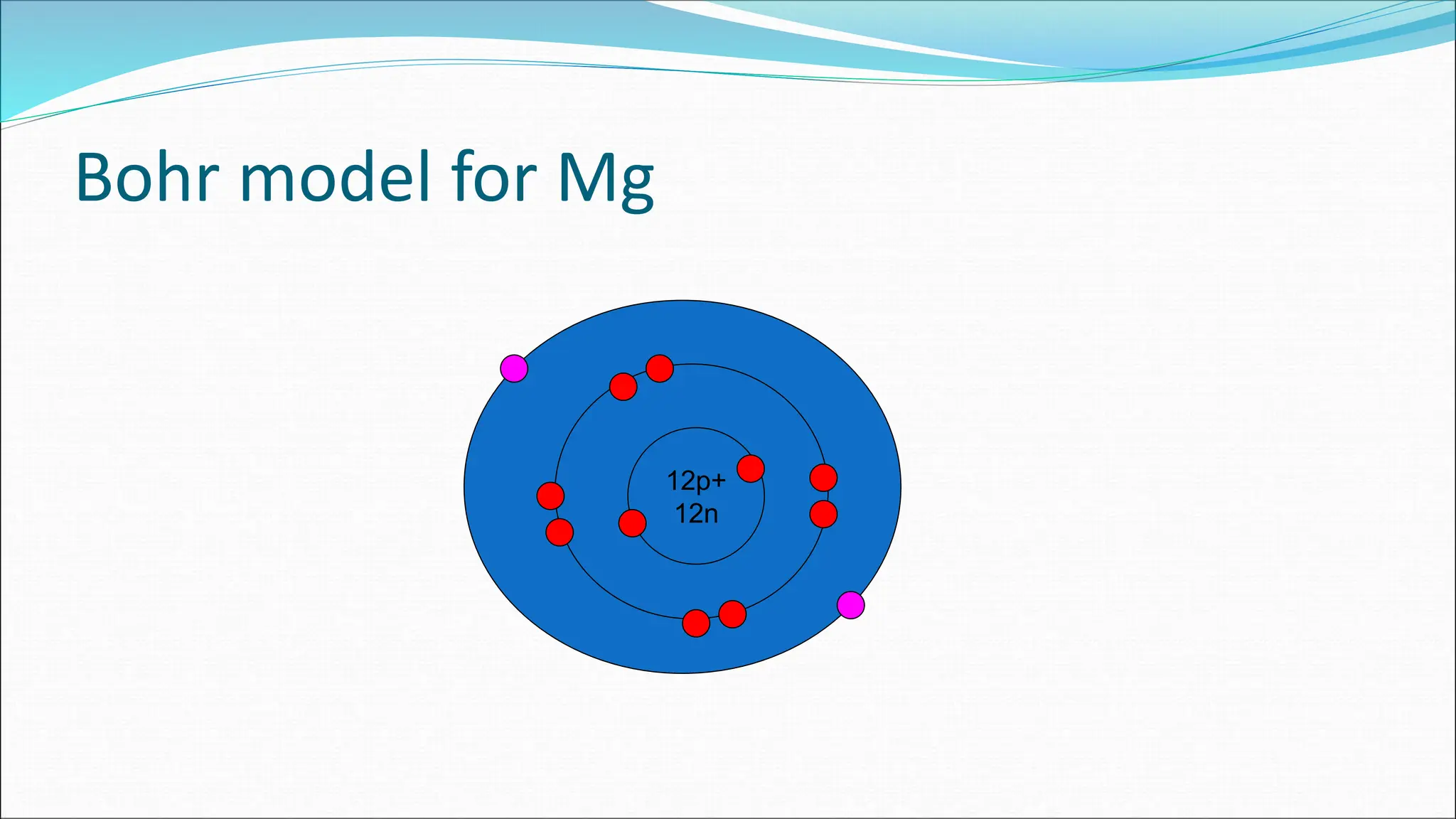 Atomic_Structure_Bohr_Model.ppt Atomic_Structure_Bohr_Model.pptxx | PPT