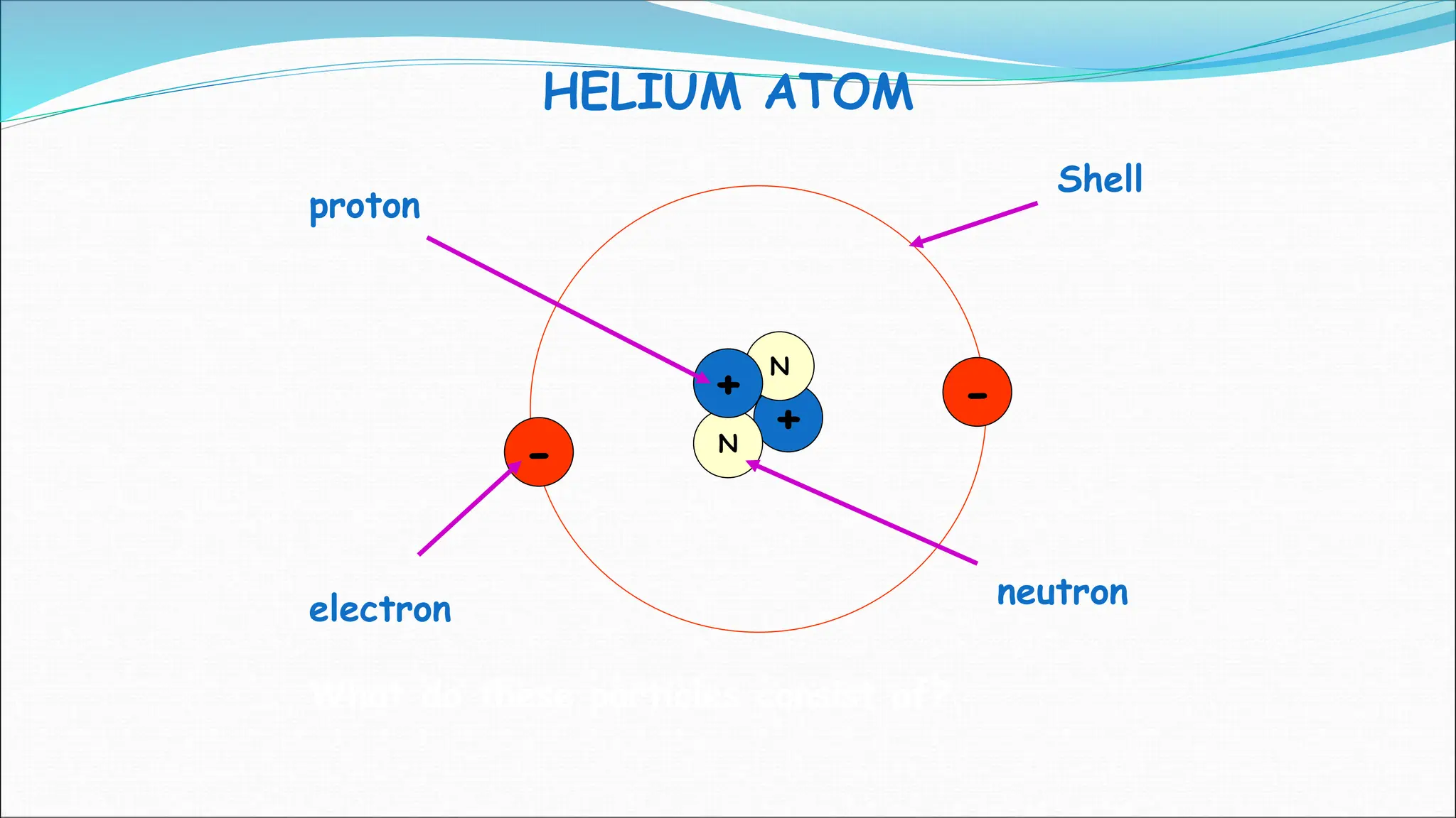 Atomic Structure Bohr Model Ppt Atomic Structure Bohr Model Pptxx Ppt