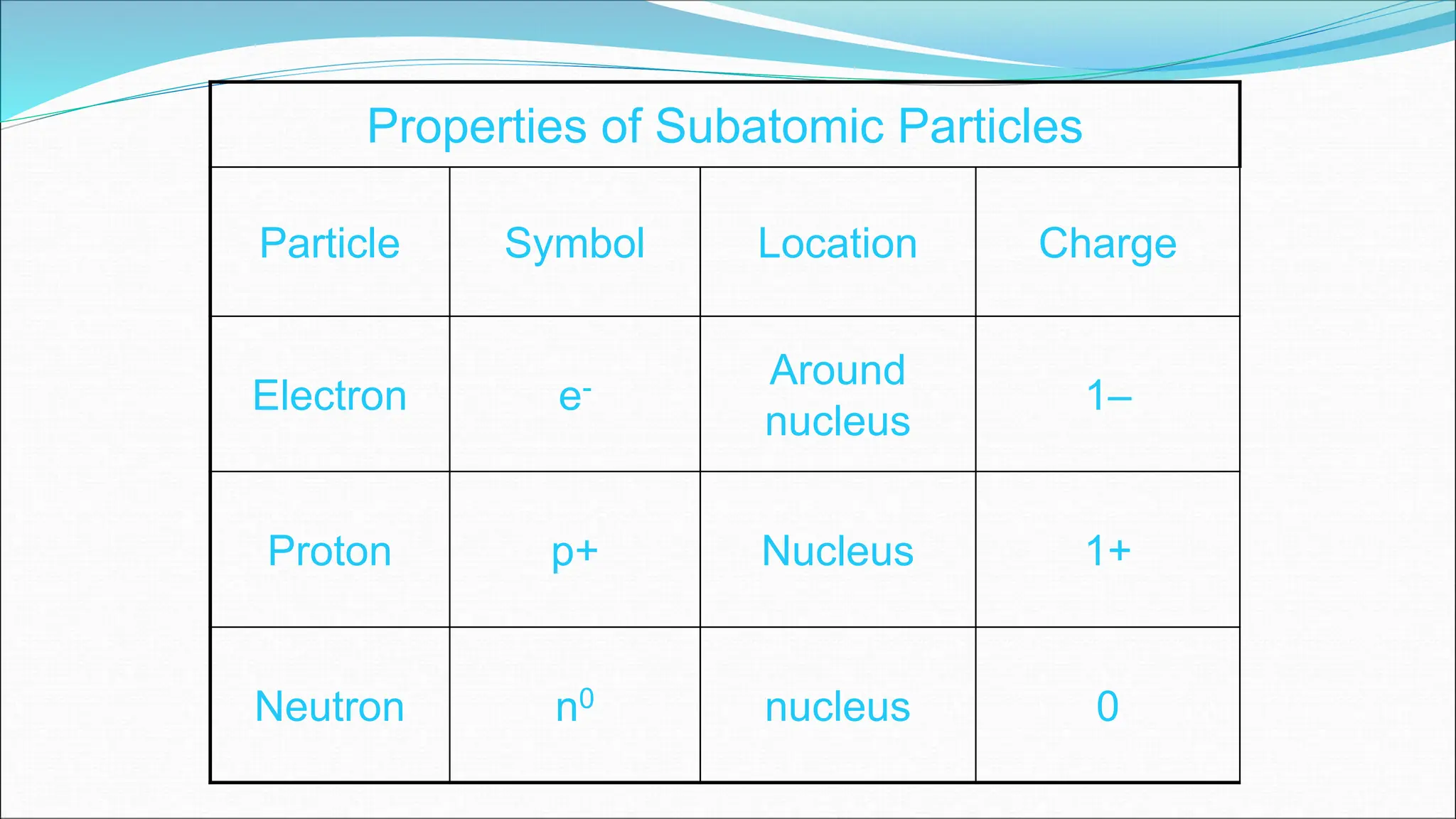 Atomic_Structure_Bohr_Model.ppt Atomic_Structure_Bohr_Model.pptxx | PPT
