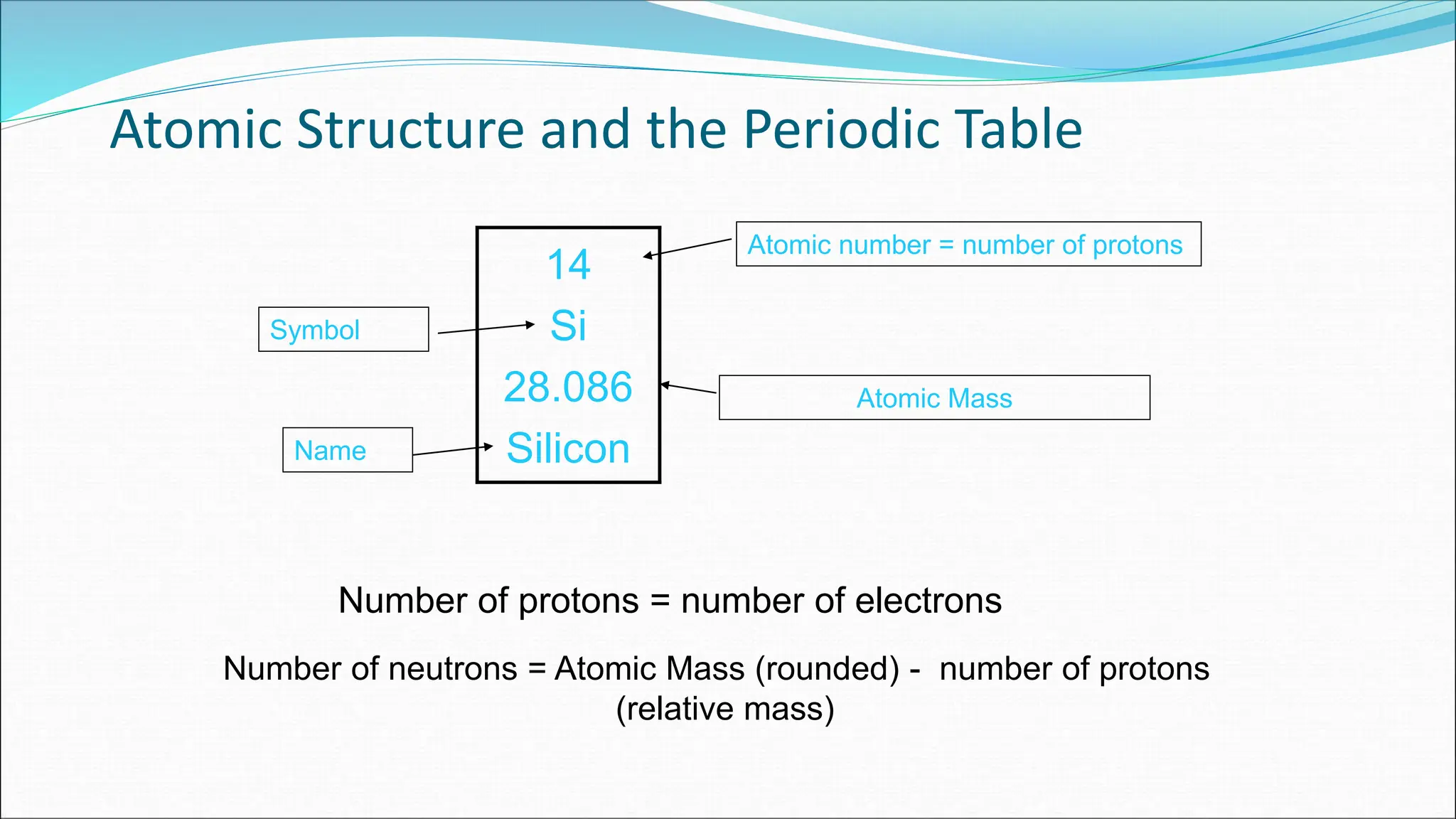 Atomic_Structure_Bohr_Model.ppt Atomic_Structure_Bohr_Model.pptxx | PPT