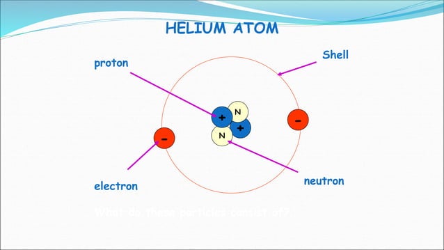 Atomic_Structure_Bohr_Model.ppt Atomic_Structure_Bohr_Model.pptxx | PPT