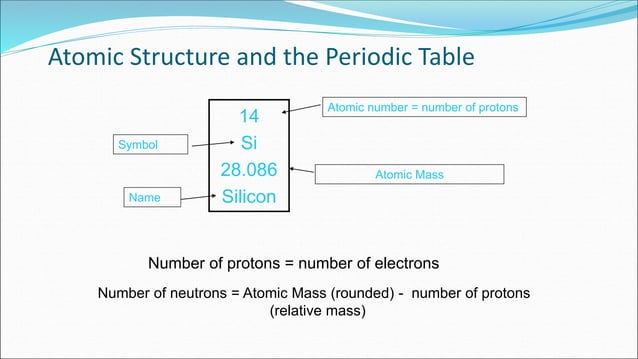Atomic_Structure_Bohr_Model.ppt Atomic_Structure_Bohr_Model.pptxx | PPT