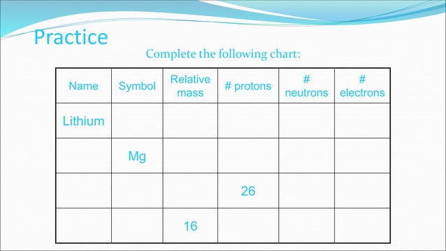 Atomic_Structure_Bohr_Model.ppt Atomic_Structure_Bohr_Model.pptxx | PPT