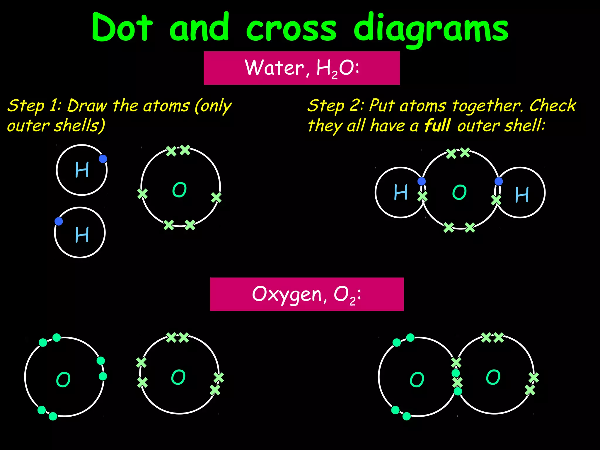 Atomic structure & bonding | PPT