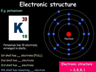 Atomic structure & bonding | PPT