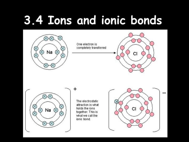 Atomic structure & bonding | PPT