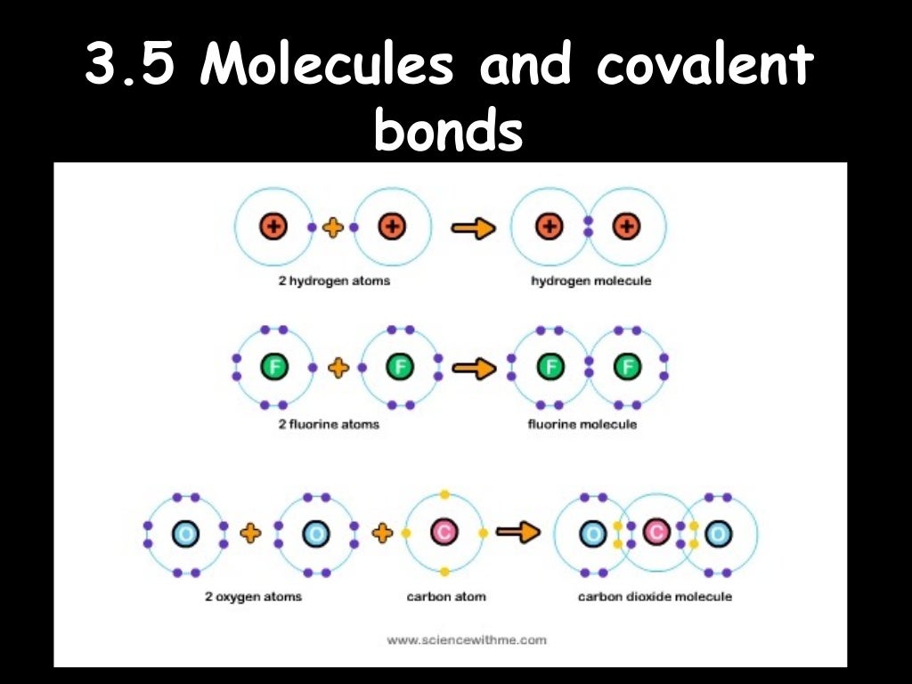 Atomic Structure And Bonding