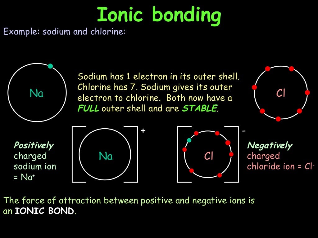 Atomic structure & bonding