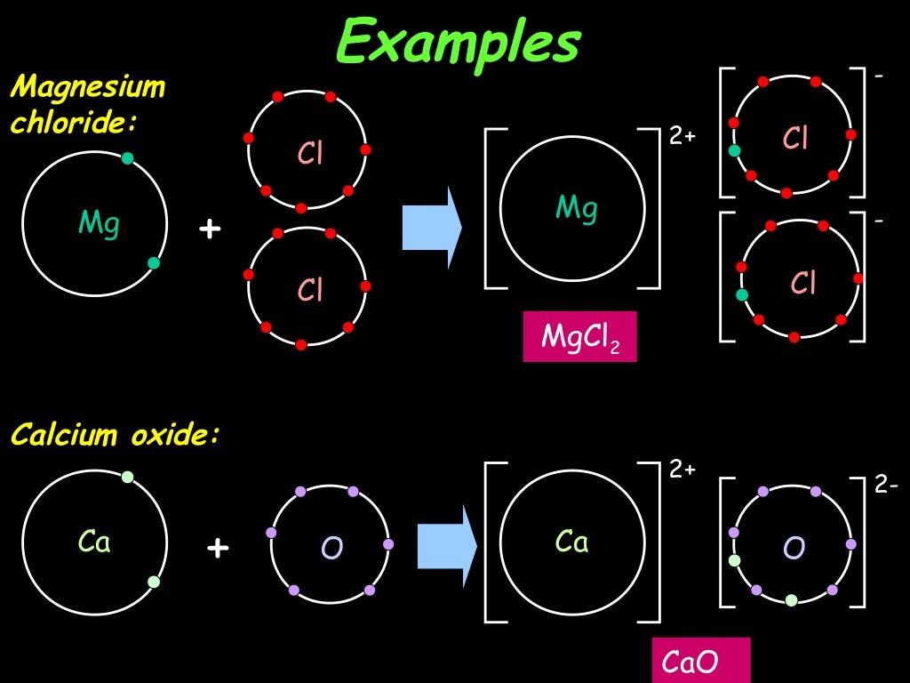 atomic-structure-bonding