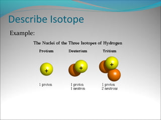 Atomic structure by Purushottam vyankat Barde | PPT