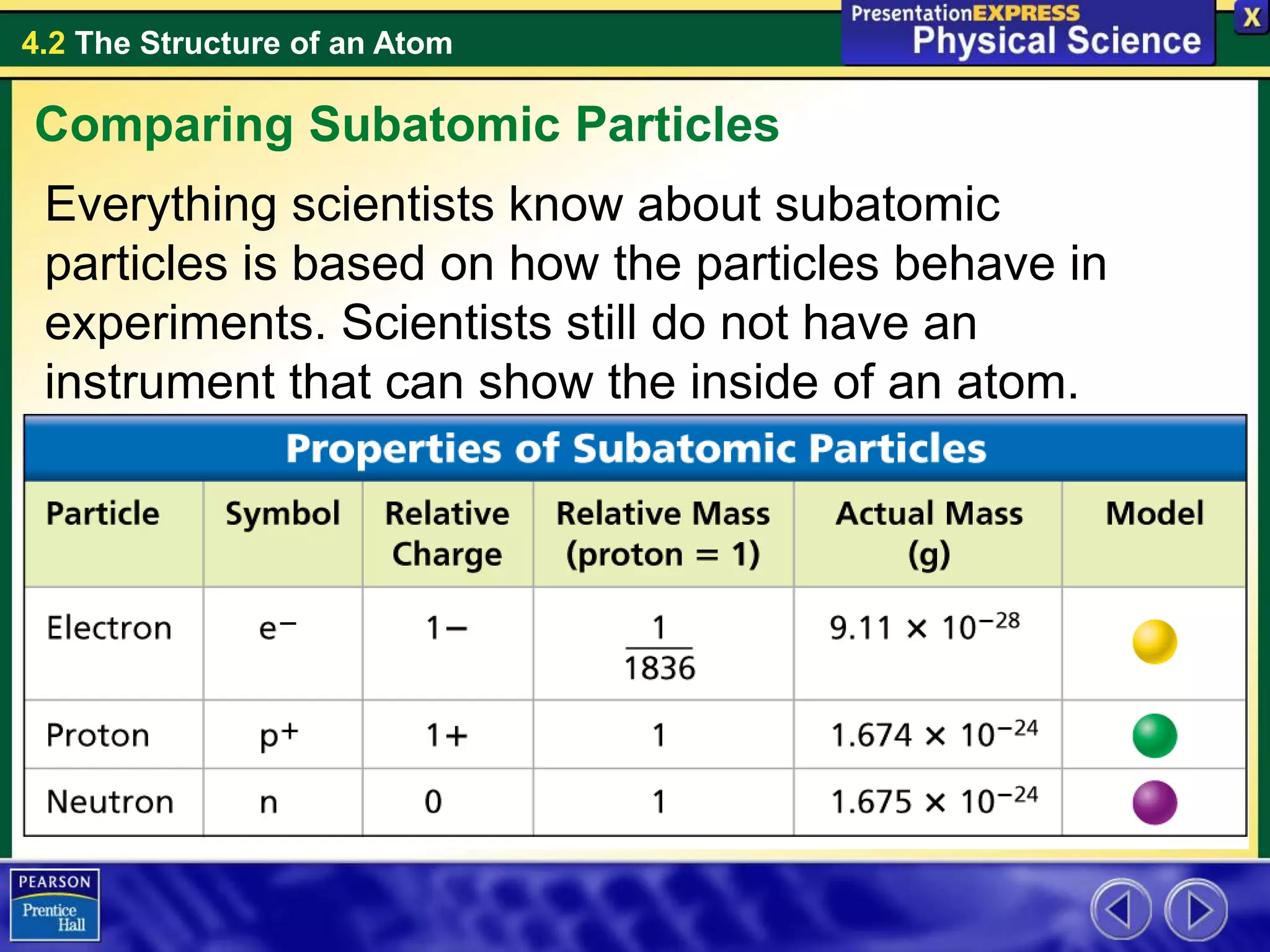 atomic structure Ch4_S2.ppt