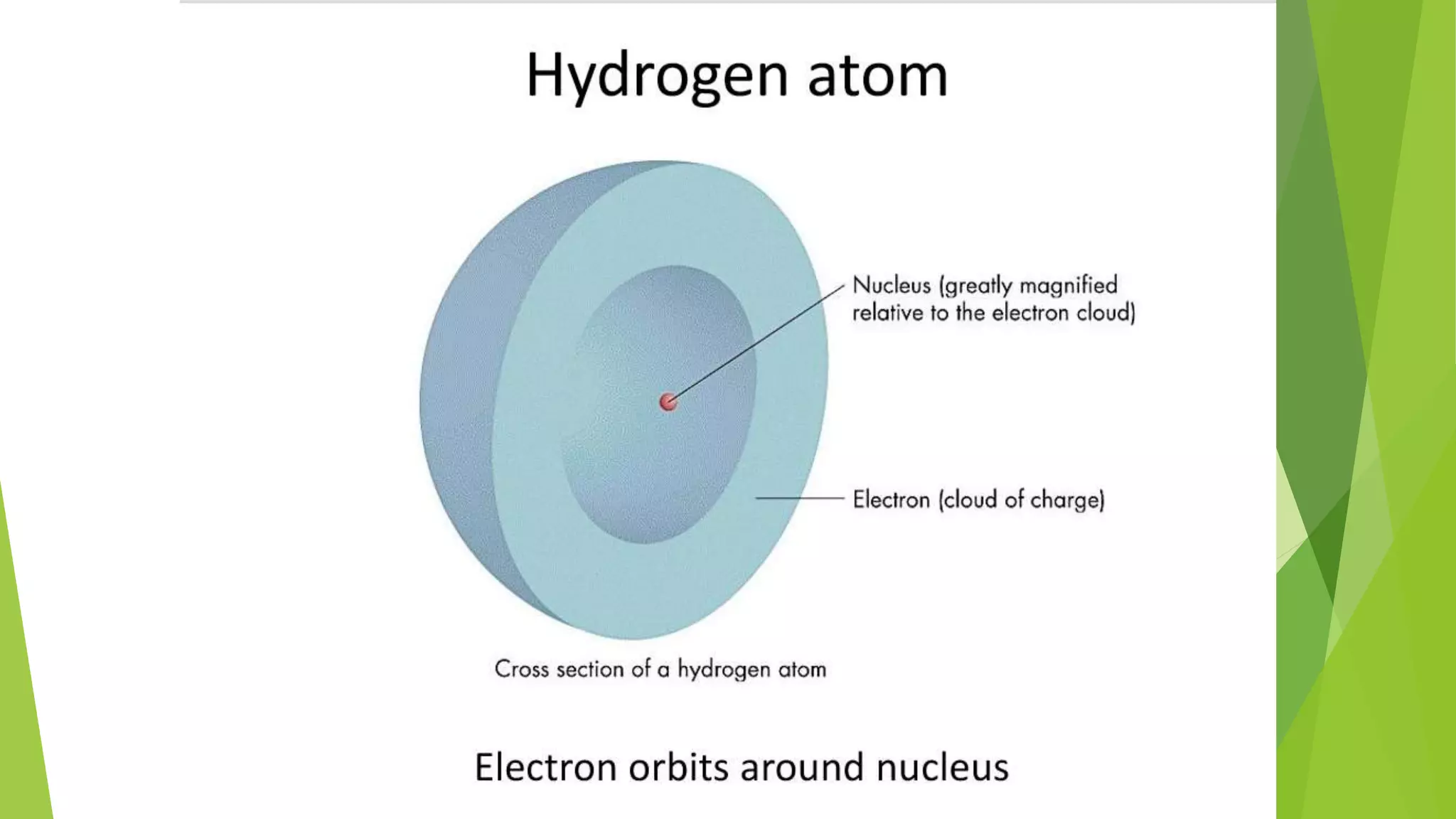 Atomic structure & chemical bond | PPTX