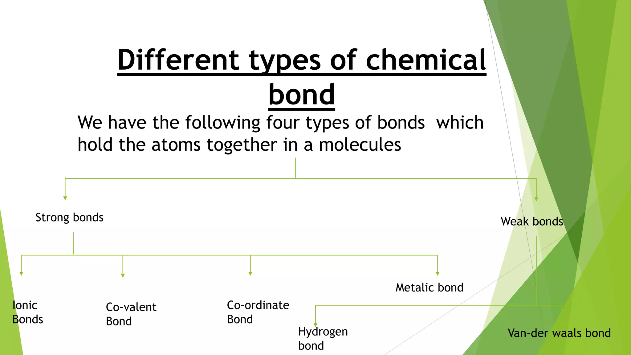 Atomic structure & chemical bond | PPTX