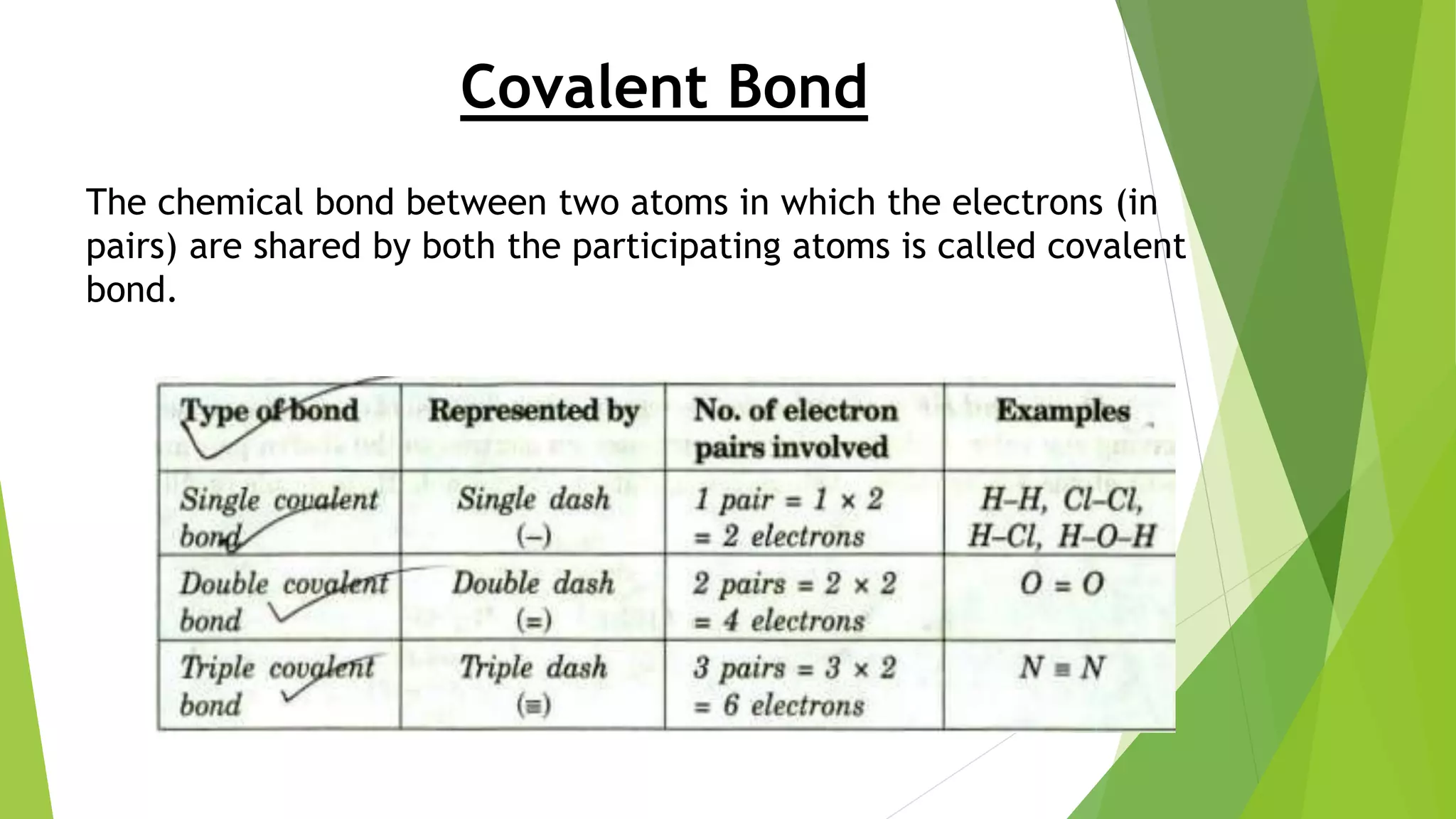 Atomic structure & chemical bond | PPTX