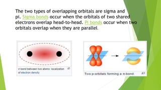 Atomic structure & chemical bond | PPTX