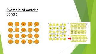 Atomic structure & chemical bond | PPTX