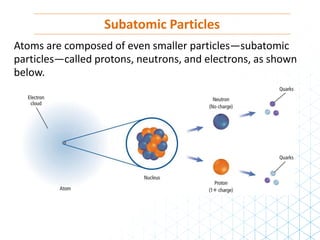 Atomic structure demo | PPTX