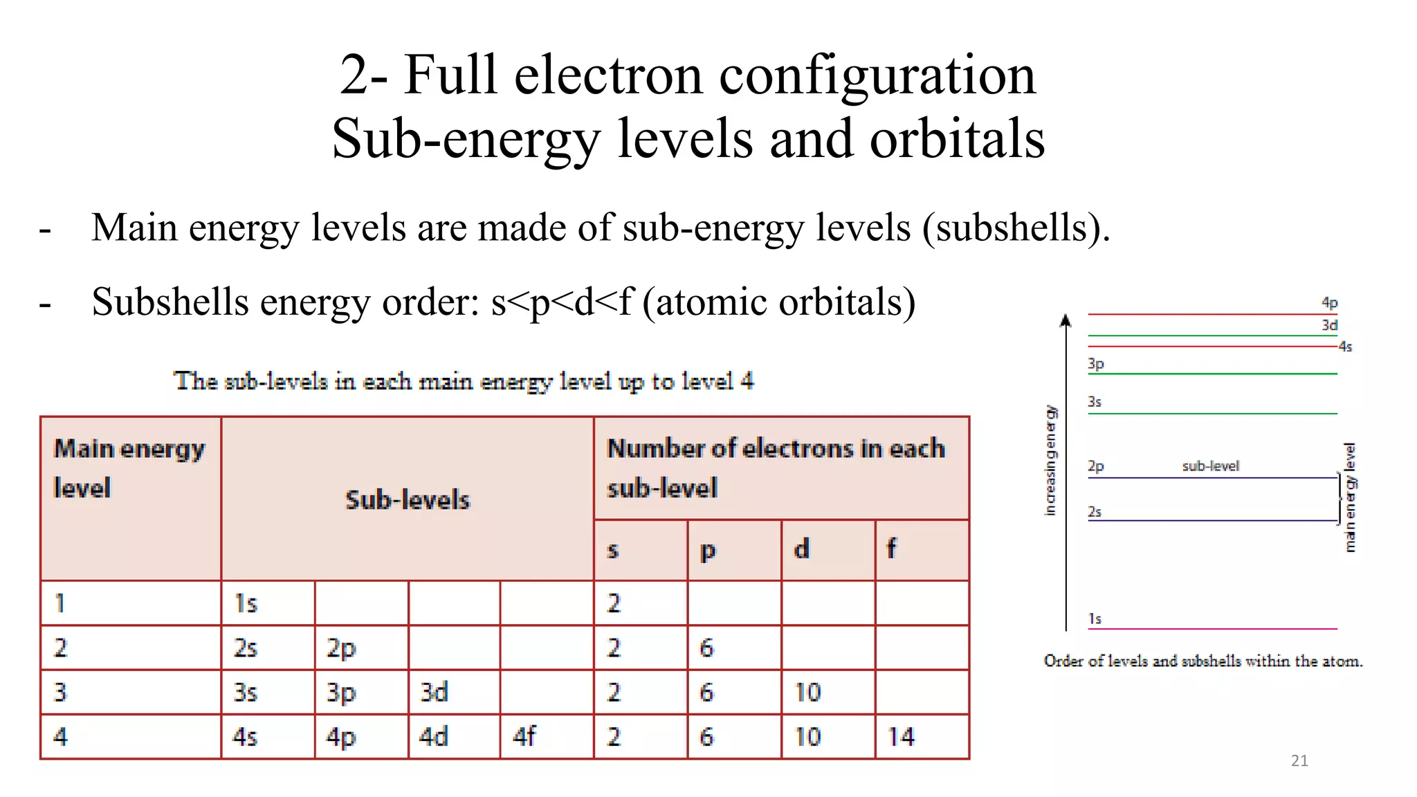 Atomic structure electronic configuration - ib | PDF