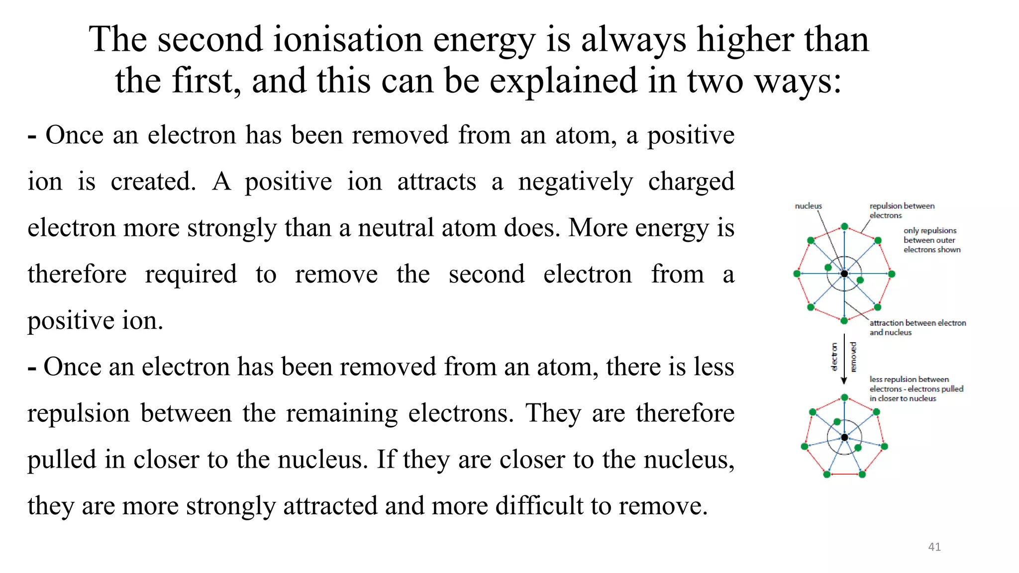 Atomic structure electronic configuration - ib | PDF