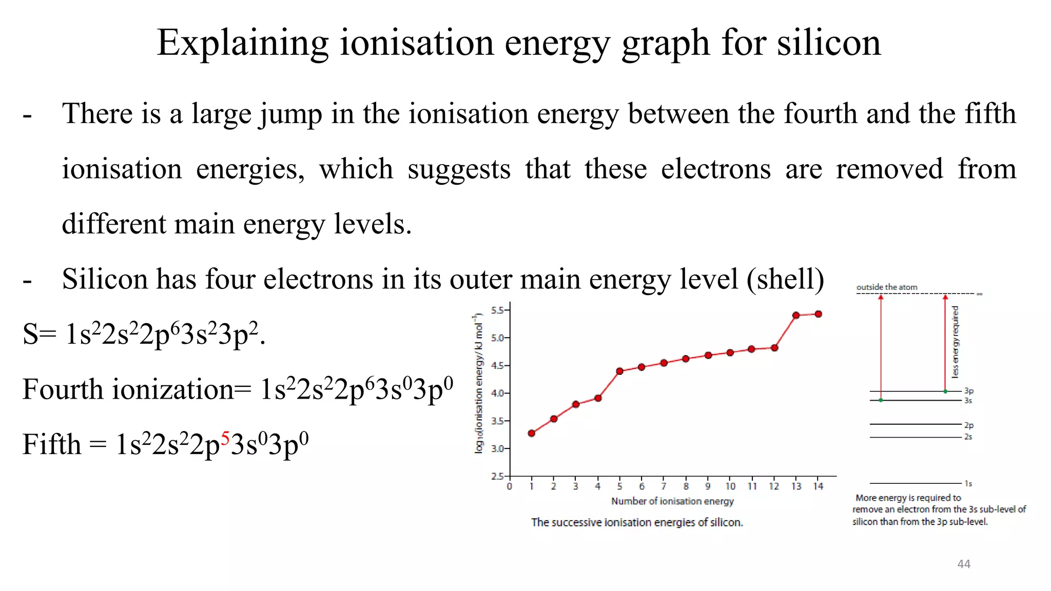 Atomic structure electronic configuration - ib | PDF