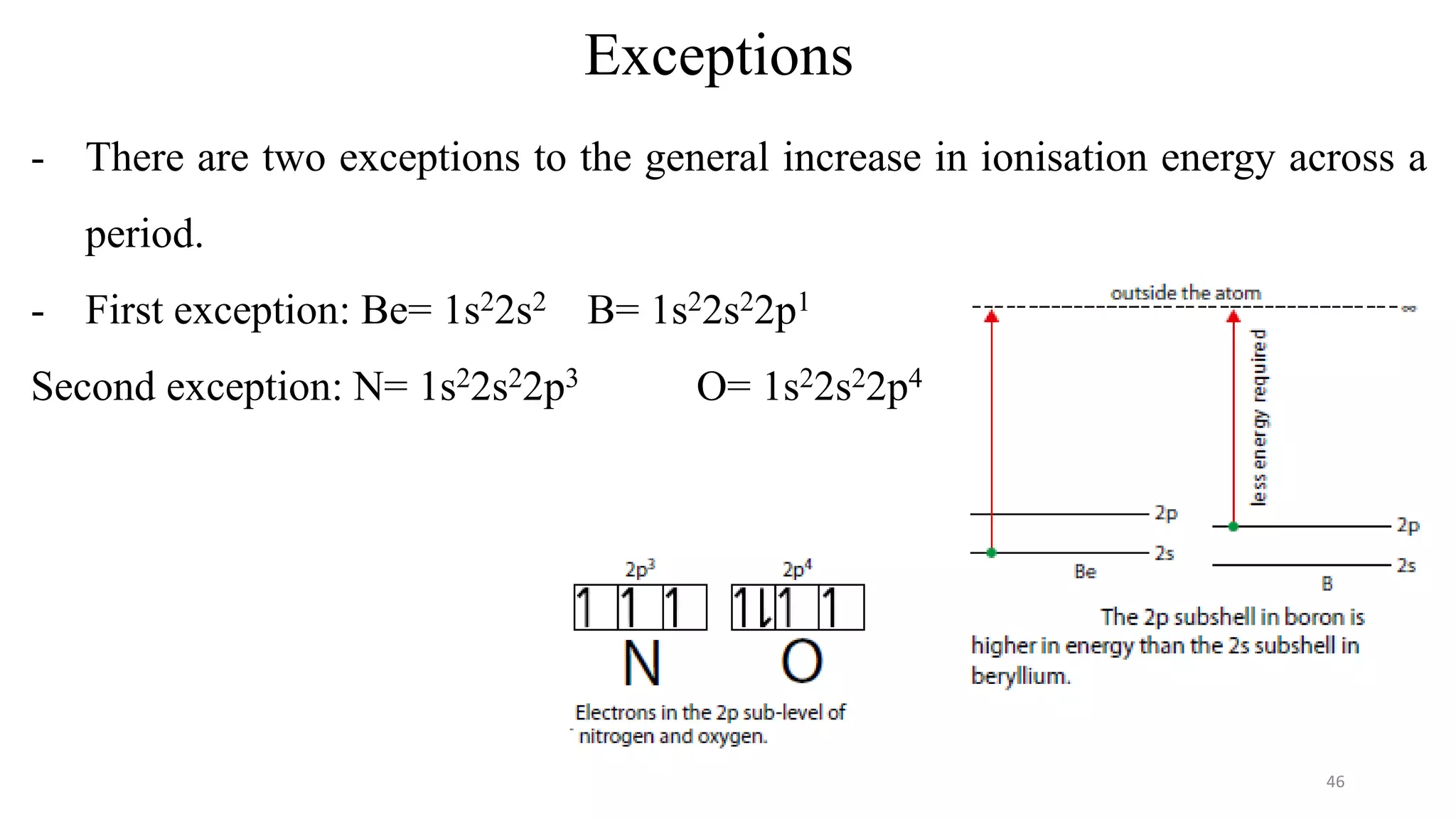 Atomic structure electronic configuration - ib | PDF