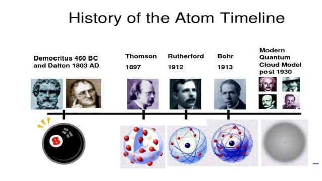 Atomic structure in detailed | PPT