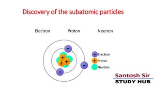 Atomic structure in detailed | PDF