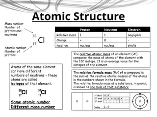 Atomic Structure GCSE Review and 10Qs.pptx