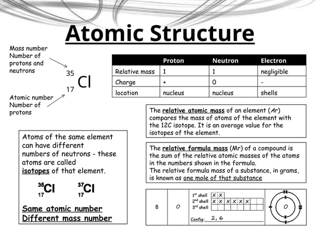 Atomic Structure GCSE Review and 10Qs.pptx