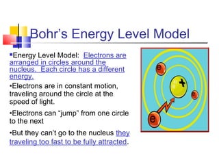 Atomic structure history_dem_to_bohr | PPT | Chemistry | Science
