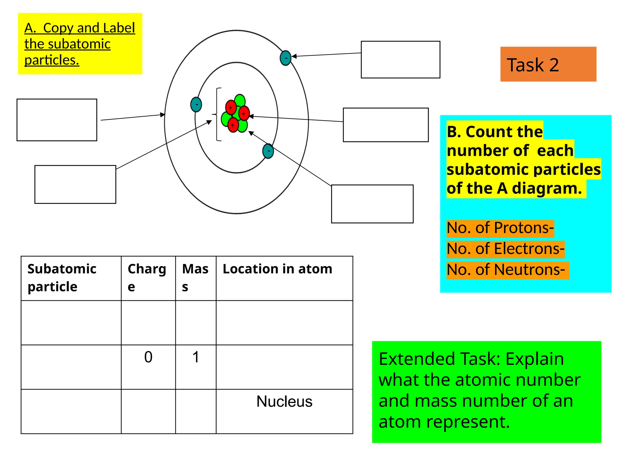 Atomic Structure- Lesson for Grade 7 students | PPTX