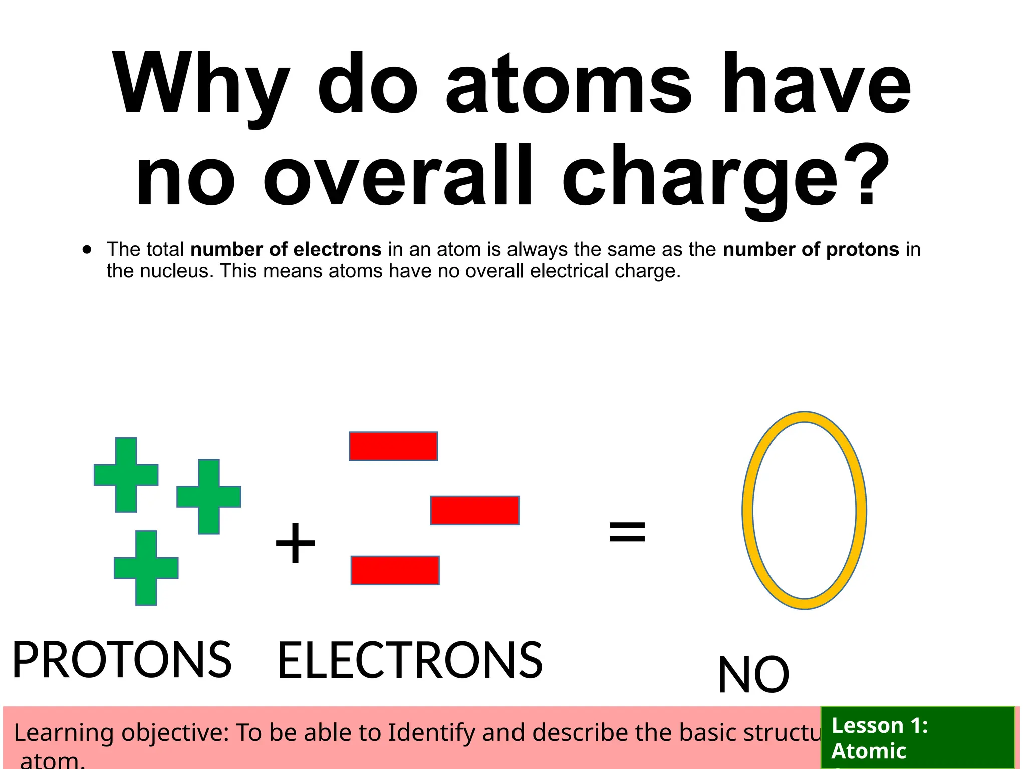 Atomic Structure- Lesson for Grade 7 students | PPTX