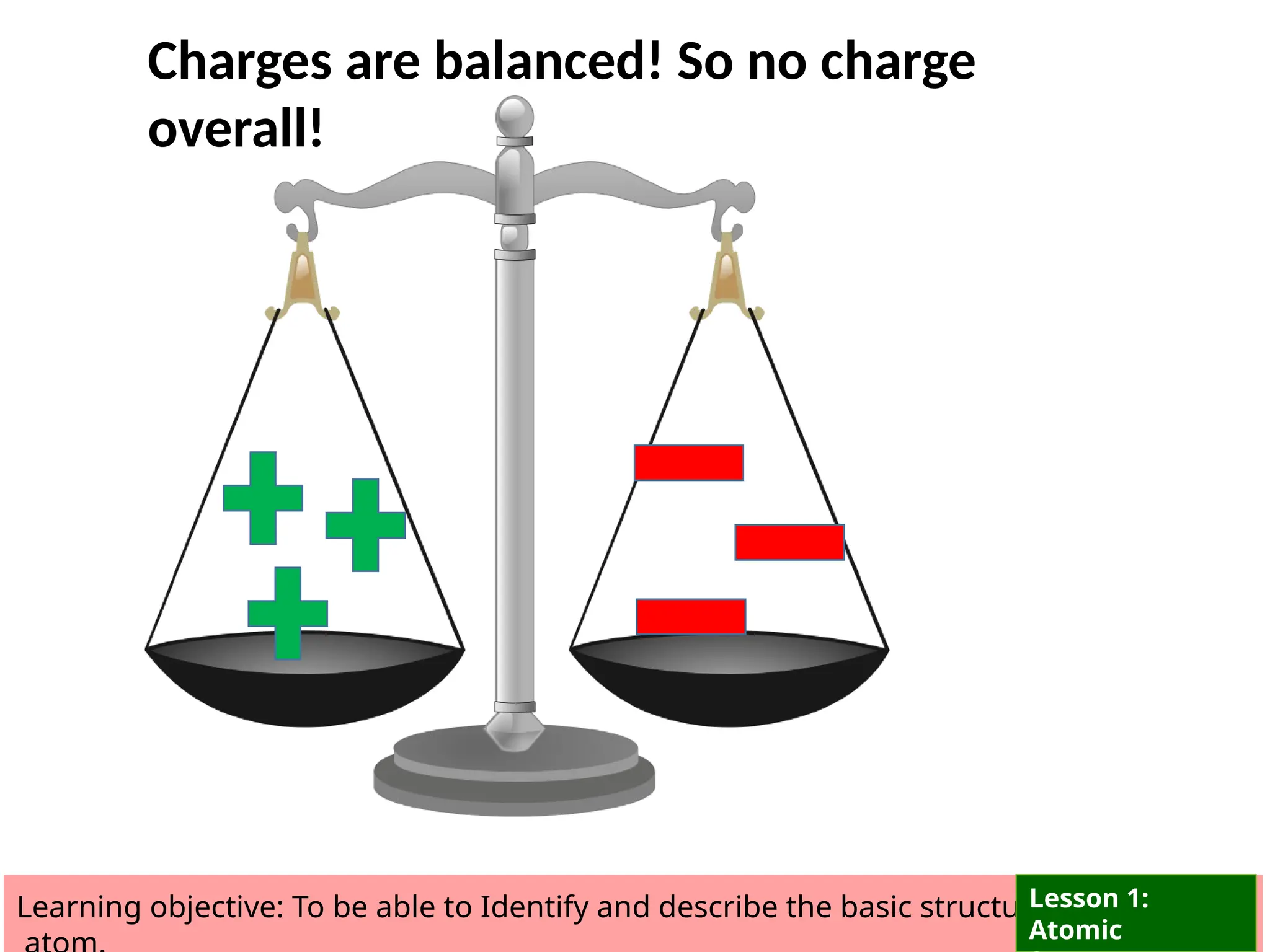 Atomic Structure- Lesson for Grade 7 students | PPTX