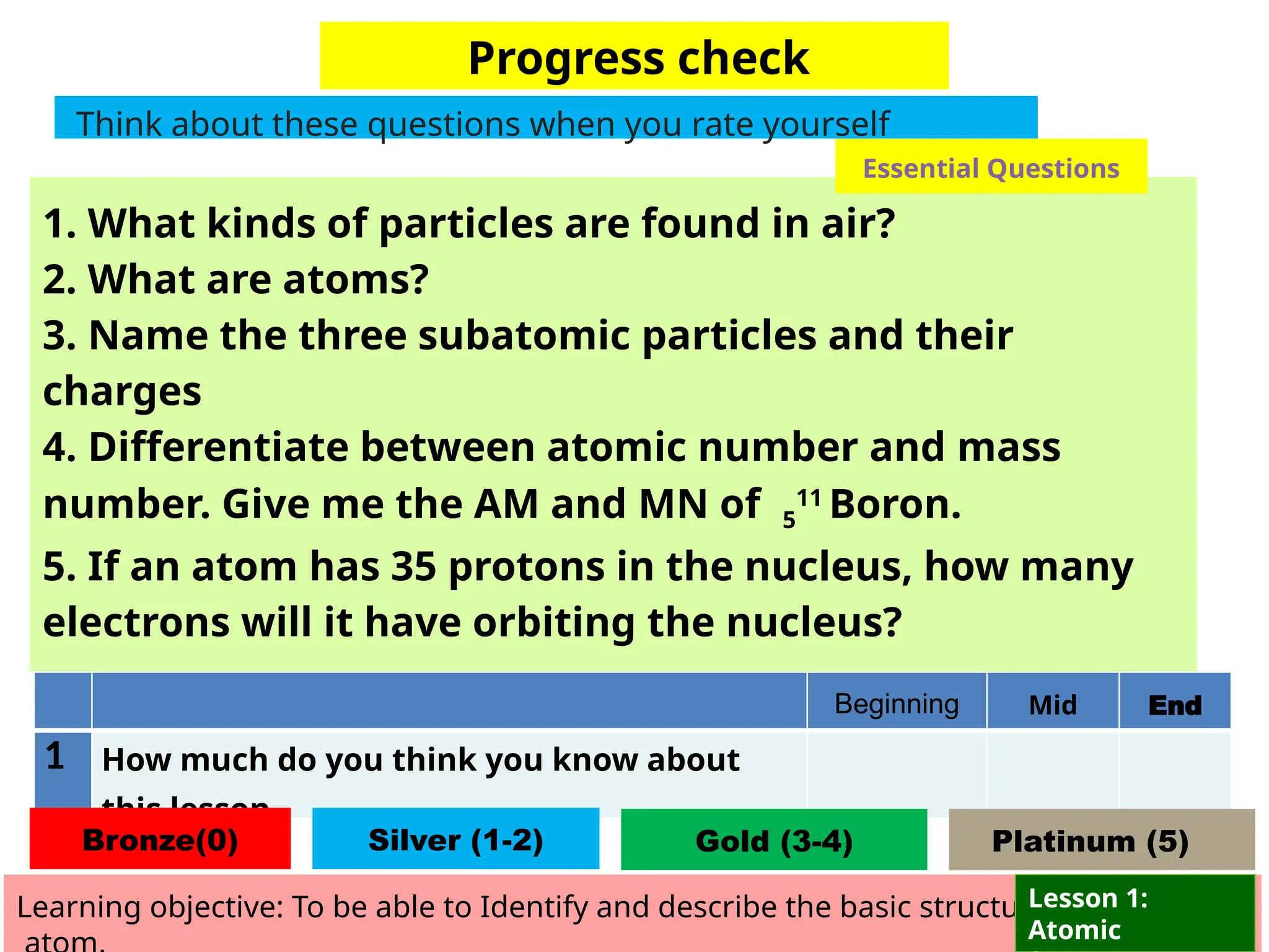 Atomic Structure- Lesson for Grade 7 students | PPTX | Chemistry | Science