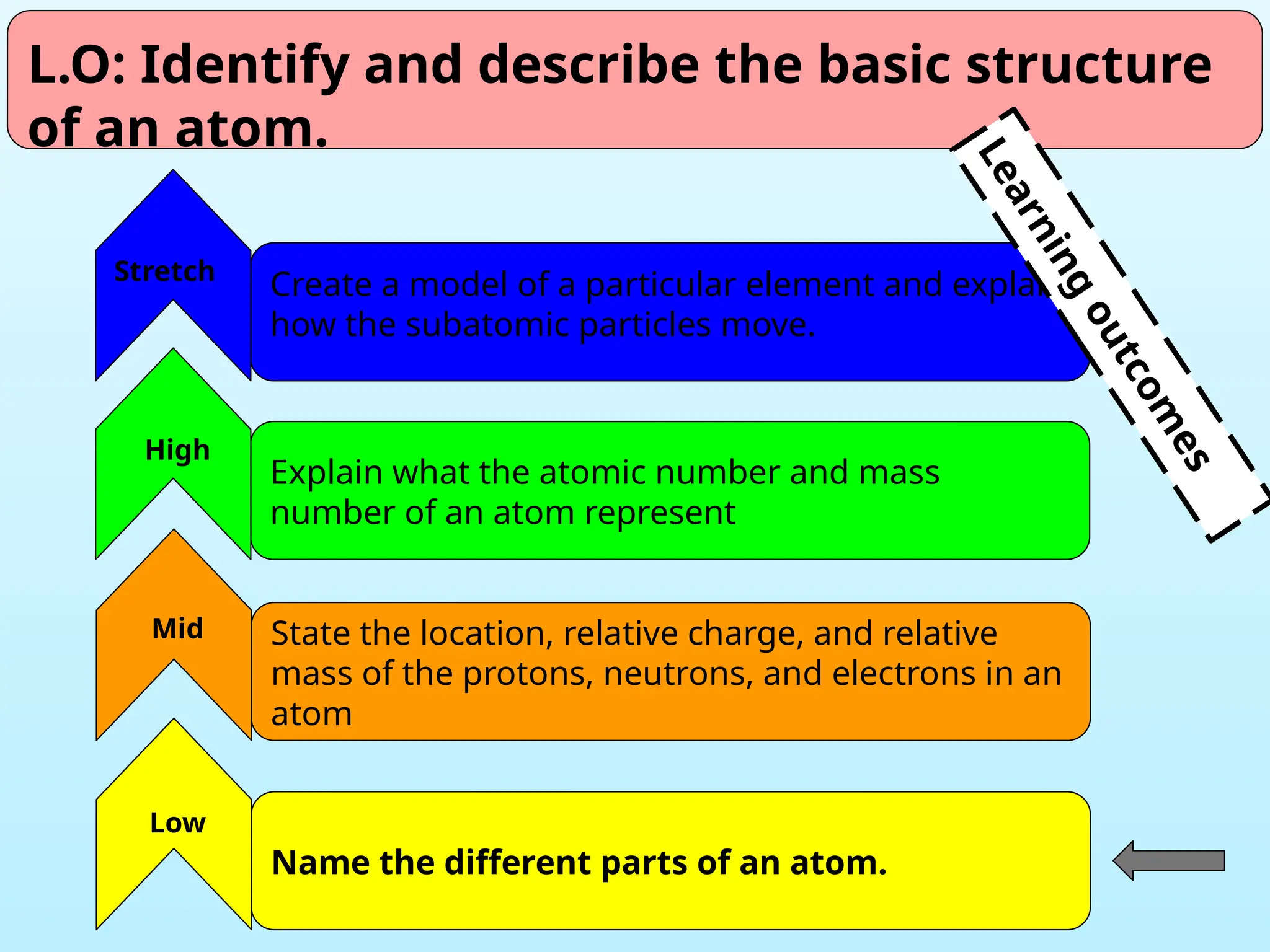Atomic Structure- Lesson for Grade 7 students | PPTX