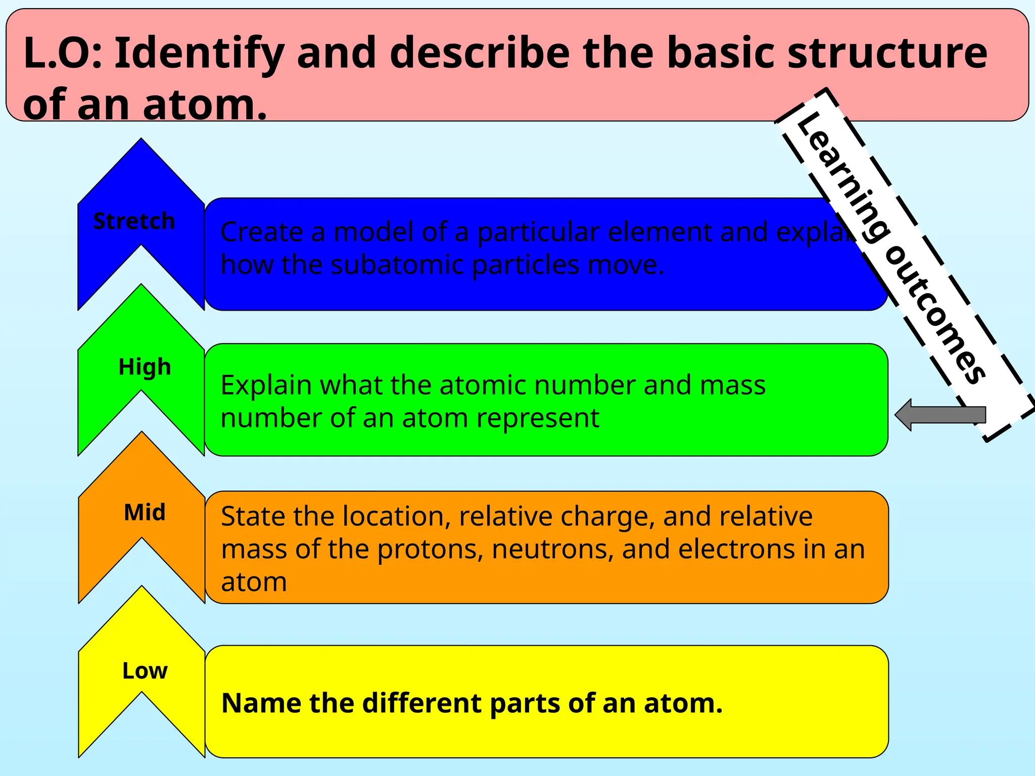 Atomic Structure- Lesson for Grade 7 students | PPTX | Chemistry | Science