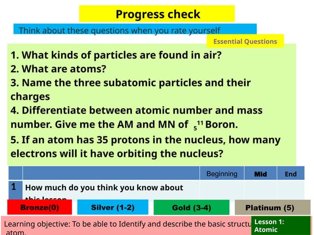 Atomic Structure- Lesson for Grade 7 students | PPTX | Chemistry | Science