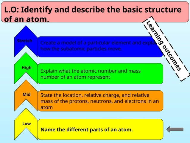 Atomic Structure- Lesson for Grade 7 students | PPTX | Chemistry | Science
