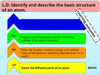 Atomic Structure- Lesson for Grade 7 students | PPTX