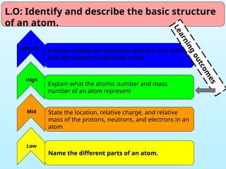 Atomic Structure- Lesson for Grade 7 students | PPTX