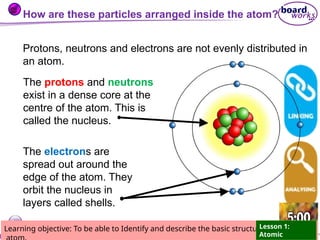 Atomic Structure- Lesson for Grade 7 students | PPTX
