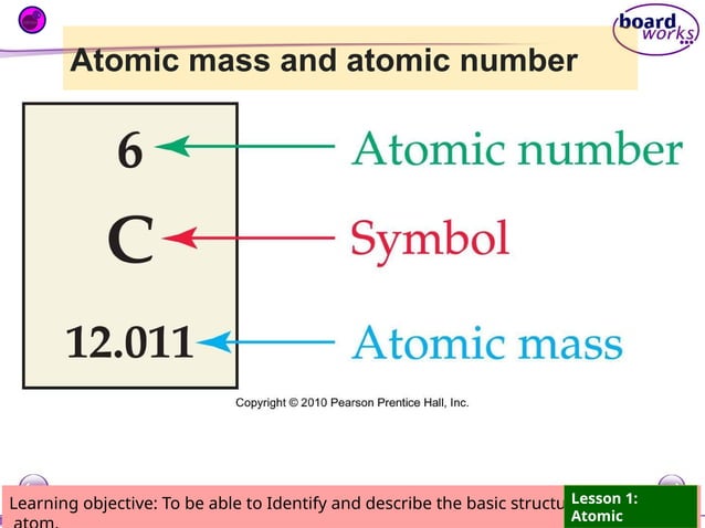 Atomic Structure- Lesson for Grade 7 students | PPTX | Chemistry | Science