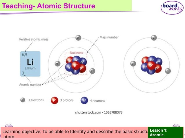 Atomic Structure- Lesson for Grade 7 students | PPTX | Chemistry | Science