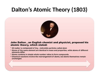 what is atom and its Atomic Structure .pptx