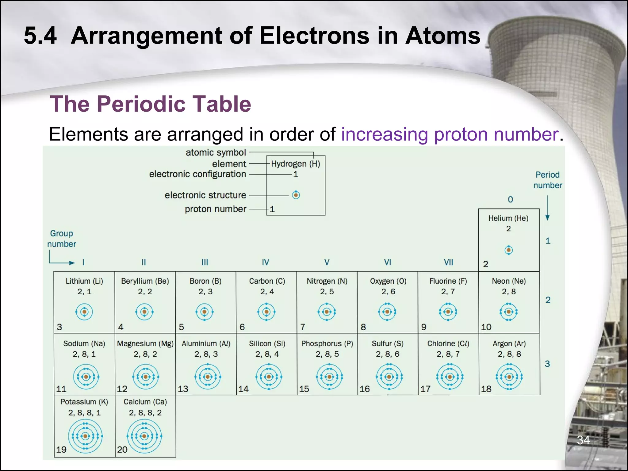 Atomic structure | PPT