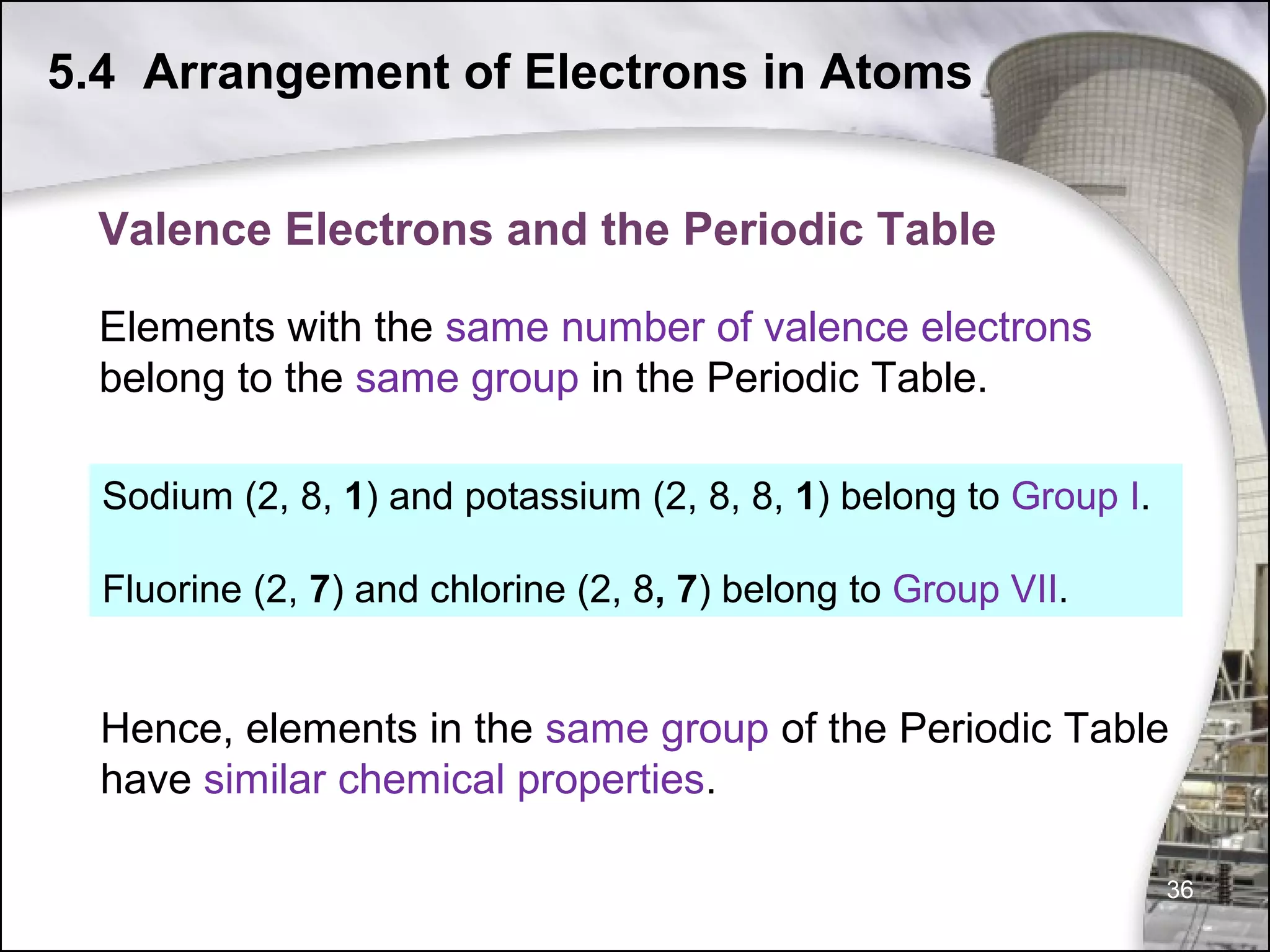 Atomic structure | PPT